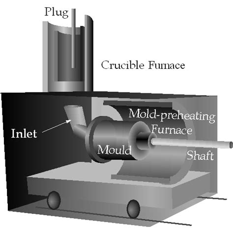 Review Fabrication Of Functionally Graded Materials Under A Centrifugal