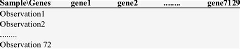 Data Matrix For Leukemia Cancer Dataset Download Scientific Diagram