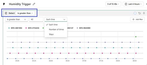 Triggering Action Creating Data Activator Triggers In Microsoft Fabric