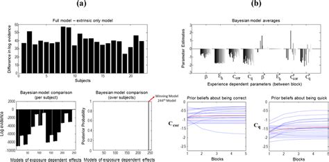 Bayesian Model Comparison Reduction And Averaging A The Top Panel Download Scientific