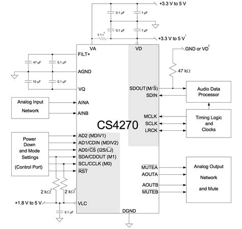 Audio Please Help Me Identify This Noise On My ADC Electrical Engineering Stack Exchange
