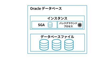 【oracle Master】oracle データベース “インスタンス” について解説 ブログラミングnet