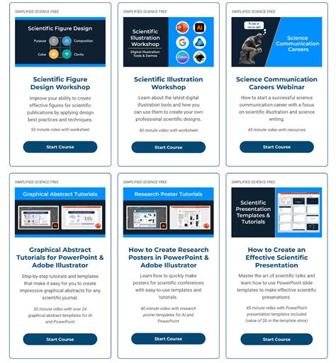 How To Make Scientific Figures And Illustrations With Adobe Illustrator