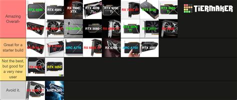 GPU Tier List Community Rankings TierMaker