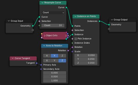 Geometry Nodes Instances Flipping On Z Axis Halfway Around A Half Curve