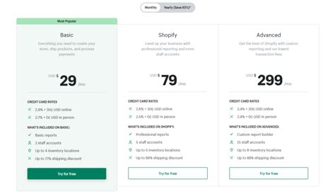 Shopify Pricing Plans Guide Which One Is The Best 2023