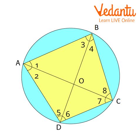 Sum Of Opposite Angles In A Cyclic Quadrilateral Theorem