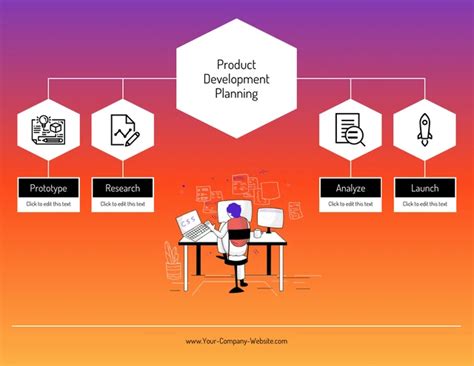 Blank Product Development Mind Map Template Venngage