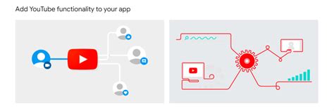 What Is Youtube Api Complete Guide For Marketers And Developers