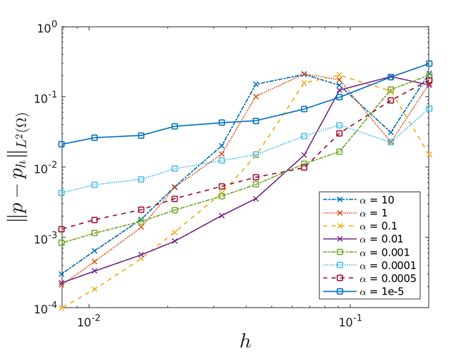 orthogonal wetting results for the exact interface function download