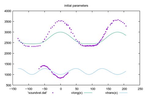 Gnuplot Demo Script Fitdem Gnuplot Demo Script Fitdem