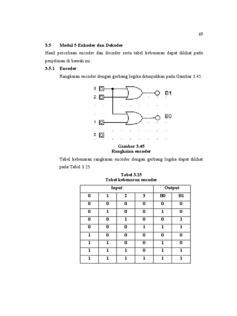 Halaman Unduh Untuk File Gambar Rangkaian Encoder Yang Ke