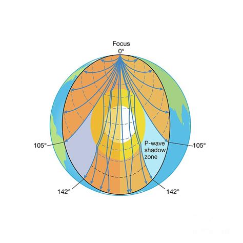 Seismic P Wave Propagation Photograph By Science Photo Library Fine