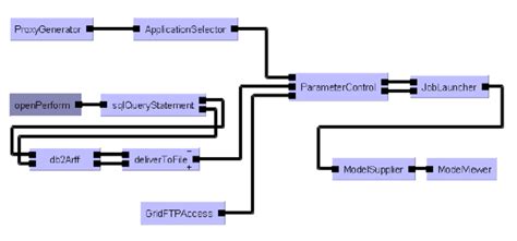 an integrated grid and data mining workflow including the selection of
