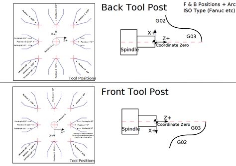 Linuxcnc Documentation Wiki Backtoollathe