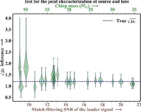 Figure 15 From Glance Gravitational Lensing Authenticator Using Non Modelled Cross Correlation
