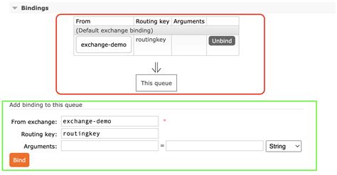 Smallrye Reactive Messaging Rabbitmq Với Quarkus