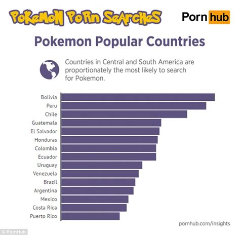 Pornhub Searches For Pokemon Porn Increase 136 Following Pokemon Go Sensation Daily Mail Online
