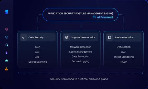 bytehide focus on development and forget about security