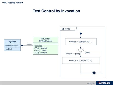 Ppt Graphical Testing With Uml The Uml Testing Profile Powerpoint