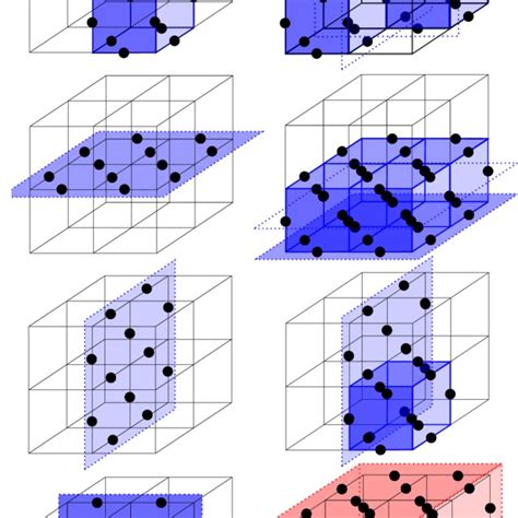 Quantum Phase Diagram Of The 3d Toric Code In A Uniform Magnetic Field Download Scientific