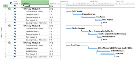 Quickly And Easily Create Cross Project Dependencies Sensei Project Solutions
