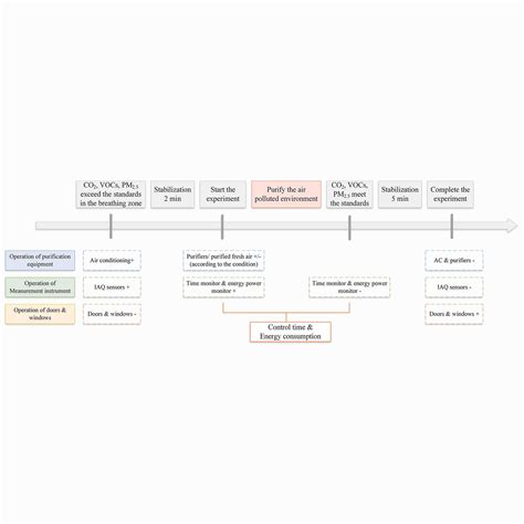 Orthogonal Experiment Of Research On Coordinated Control Method Of