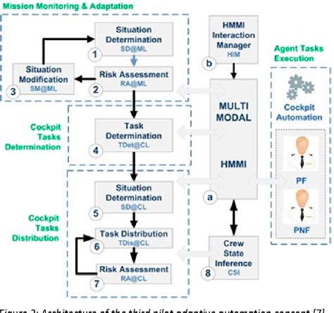 Figure 2 From A Safety Impact Quantification Approach For Early Stage