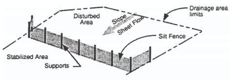Silt Fence Detail