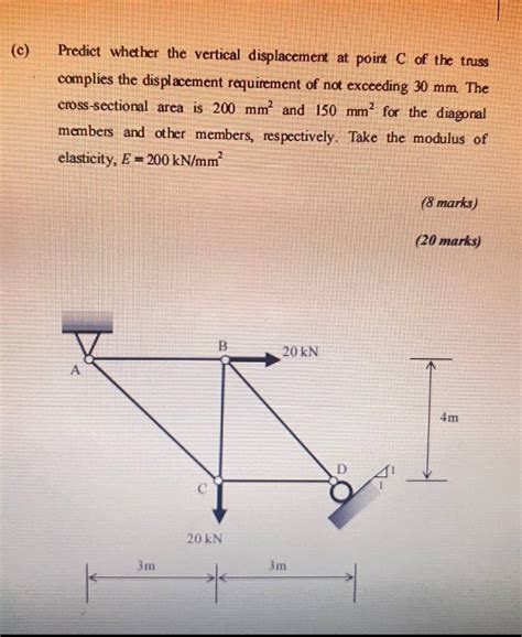 Solved C Predict Whether The Vertical Displacement At Point Chegg