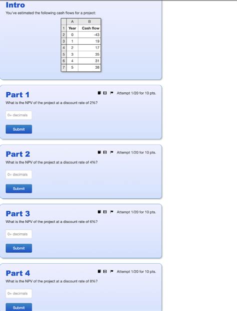 solved you ve estimated the following cash flows for a