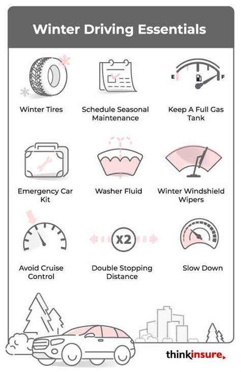 Winter Driving Tips How To Drive In Snow And Ice