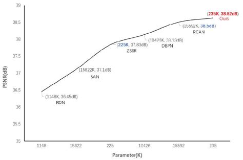 Average Quantitative Comparisons With Different Approaches Scale Factor