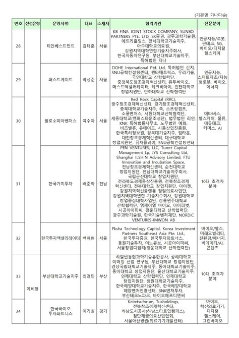 민간투자주도형 기술창업 지원사업 ‘팁스 운영사 34개 신규 선정 플래텀