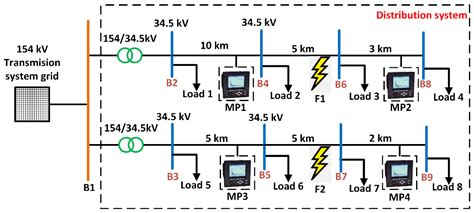 Implementation Of Voltage Sag Relative Location And Fault Type Identification Algorithm Using