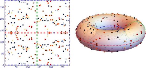How Elliptic Curve Cryptography Works Technical Articles