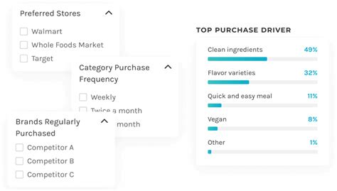 Digital Sampling Digital Product Sampling Social Nature
