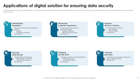 Digital Solutions Powerpoint Ppt Template Bundles PPT Template