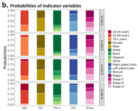 张图拿下 分 Nature子刊SEER数据库挖掘 机器学习算法分类系统构建 TCGA数据库验证这创新性绝了速来围观 知乎