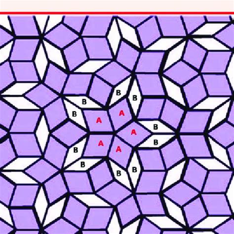 pdf quasicrystal a beautiful morphology and diffraction pattern