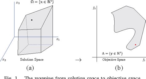 Figure 1 From Solution Clustering Analysis In Brain Storm Optimization