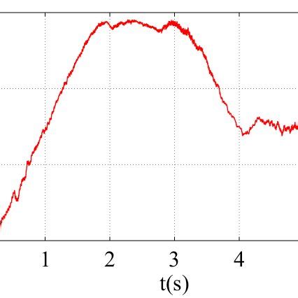 Comparison Of Speed Download Scientific Diagram