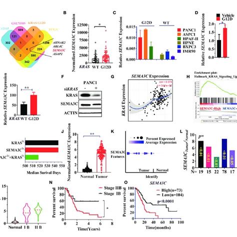 a the expression data are first log2 tpm 1 transformed for