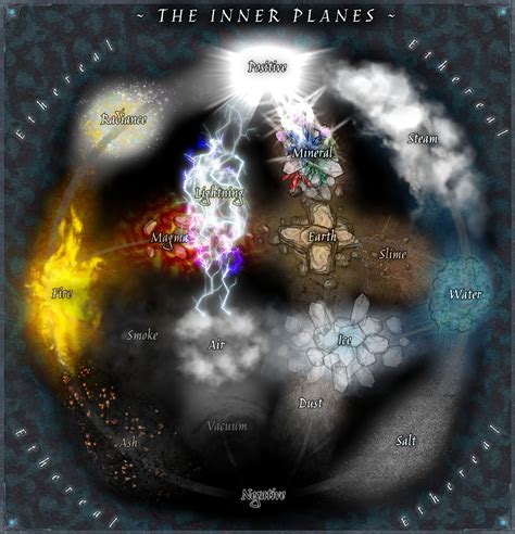 Inner Planes Diagram Planescape Cosmology Rdndmaps