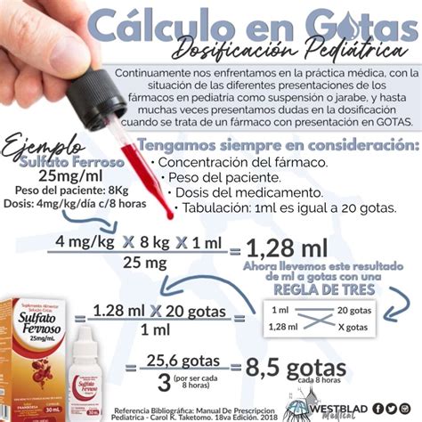 Hierro Para Niños Guía De Dosis Y Salud Esencial Todo Calculadoras
