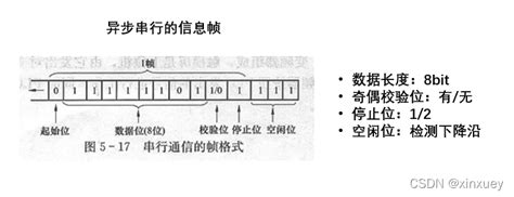 【stm32】nvic，usart 串口dma为啥需要nvic csdn博客
