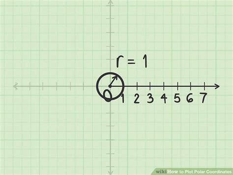 How To Plot Polar Coordinates With Pictures WikiHow