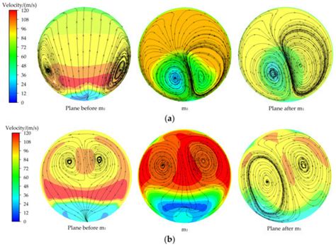 Numerical Simulation On The Influence Of Inlet Flow Characteristics On The Performance Of A