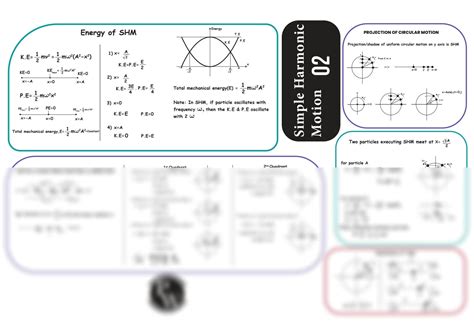 SOLUTION Simple Harmonic Motion Mind Maps Arjuna Neet Studypool