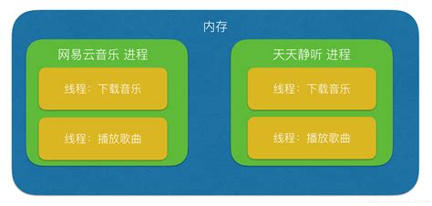Python多任务——进程（2）python Multiprocessor指定每个进程的工作量 Csdn博客